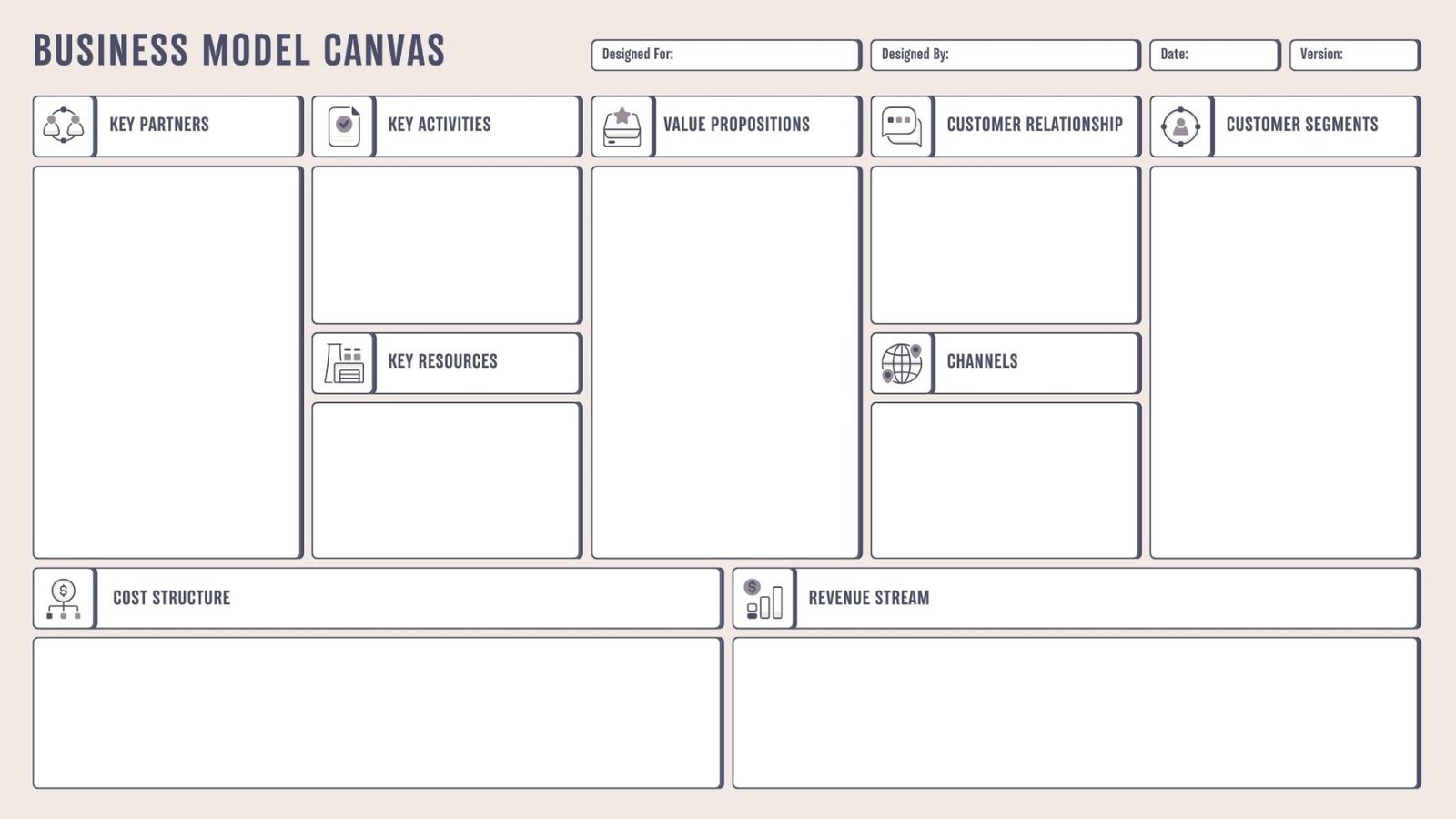 Mastering the Art of Business Modeling - BMC
